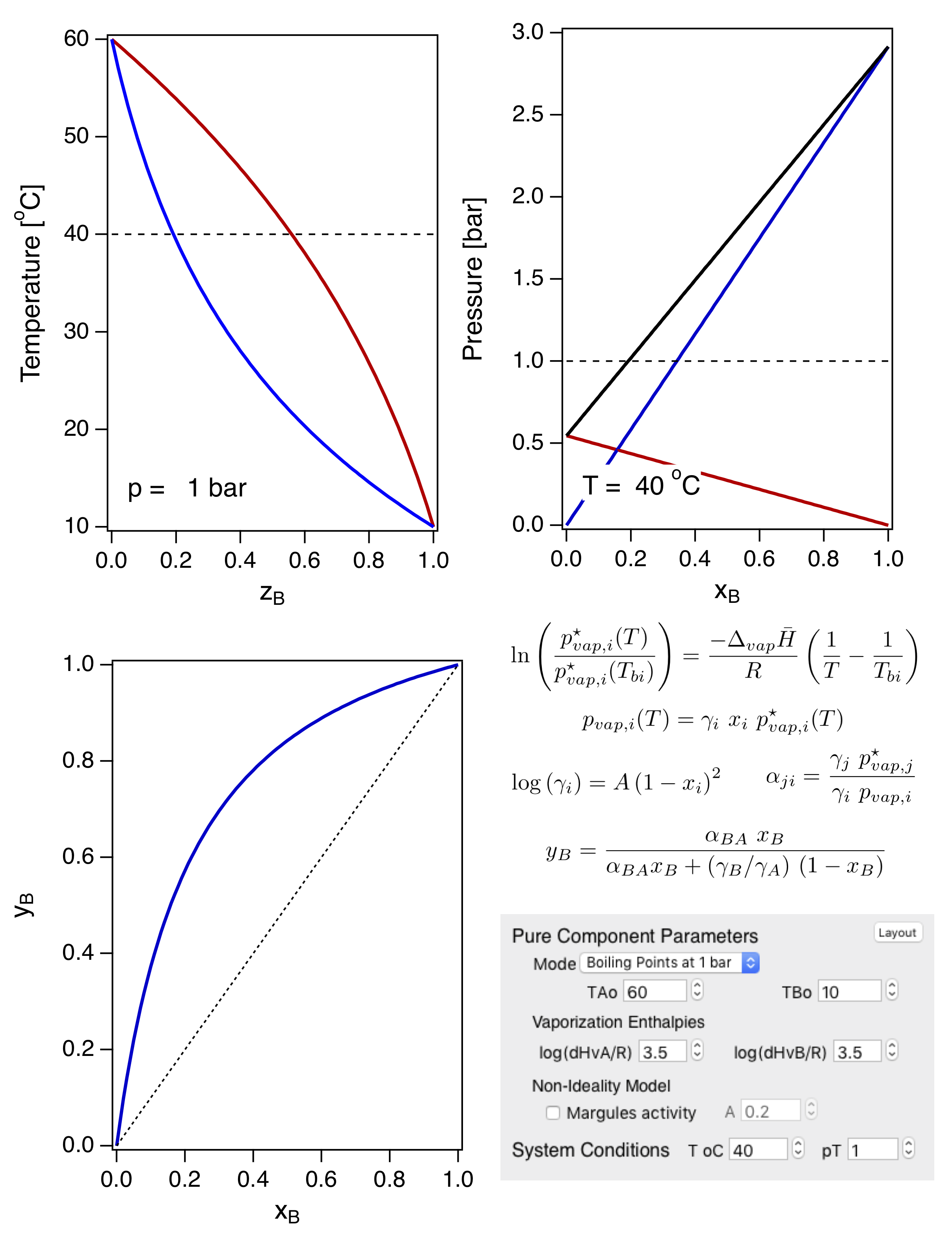 VLE Diagrams Creator | Igor Pro by WaveMetrics